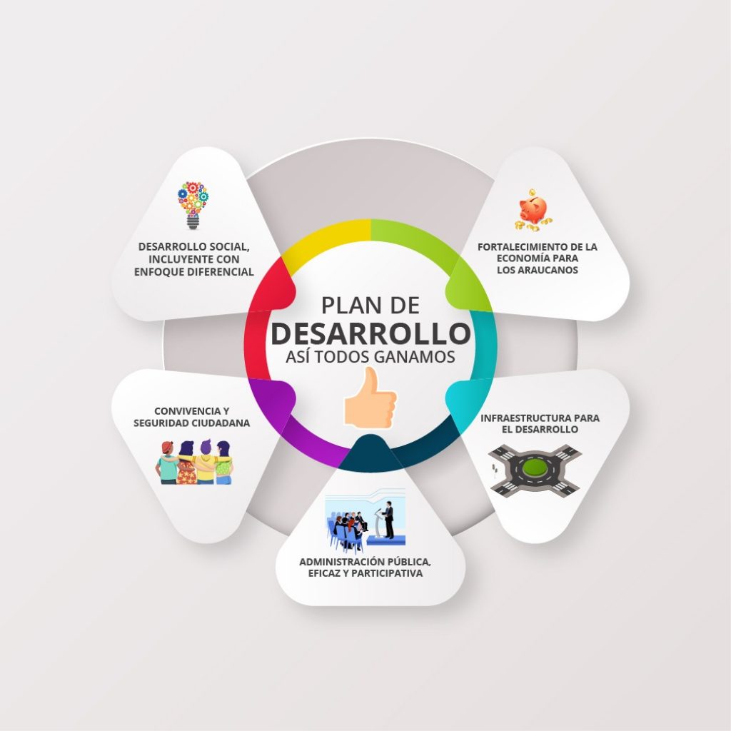 Así se construye el Plan de Desarrollo del municipio de Arauca | News Radio Arauca